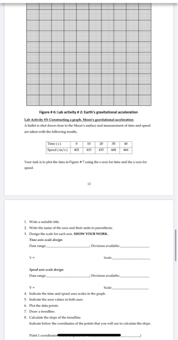 Solved Reading and Constructing Graphs Table of Contents | Chegg.com