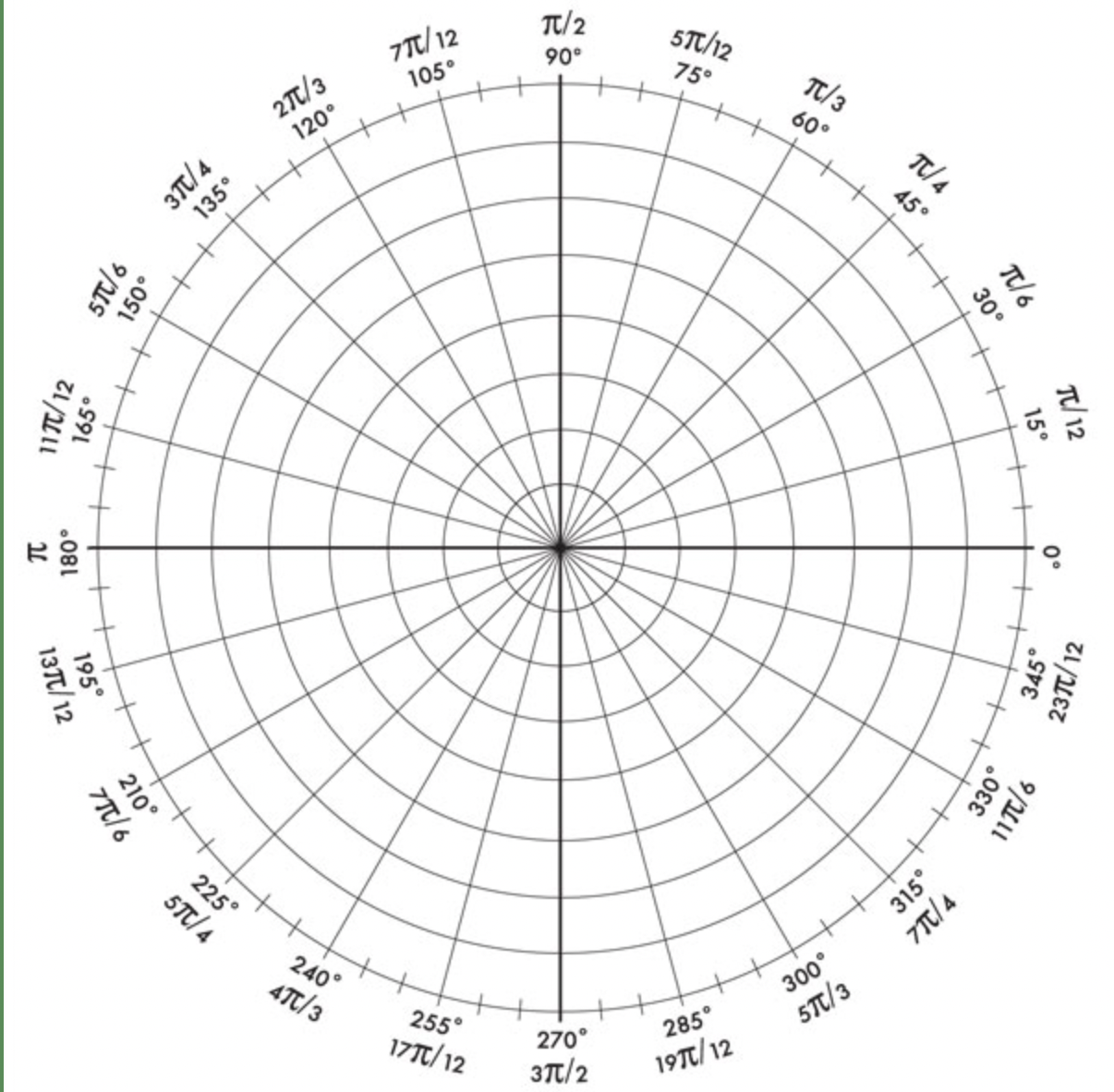 plot the point that has the given polar coordinates. | Chegg.com