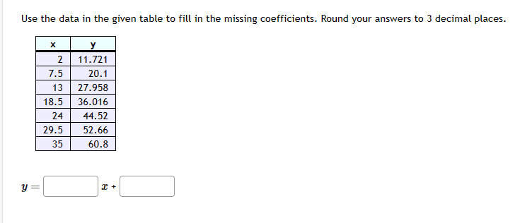 Solved Use the data in the given table to fill in the | Chegg.com