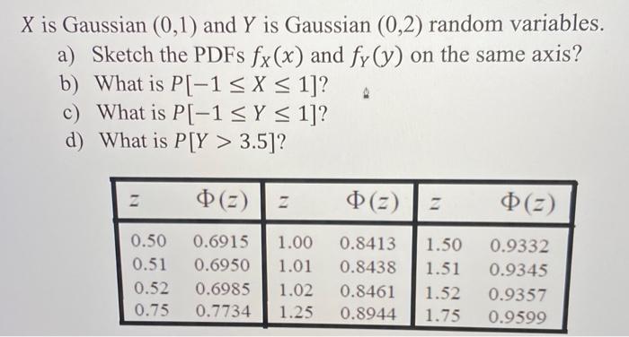 Solved X is Gaussian (0,1) and Y is Gaussian (0,2) random | Chegg.com