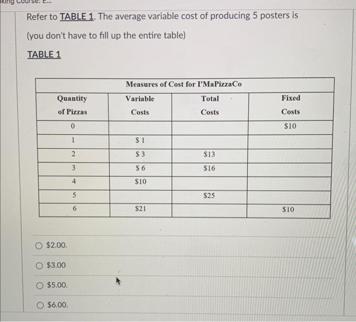 Solved Refer to TABLE 1. The average fixed cost of producing | Chegg.com