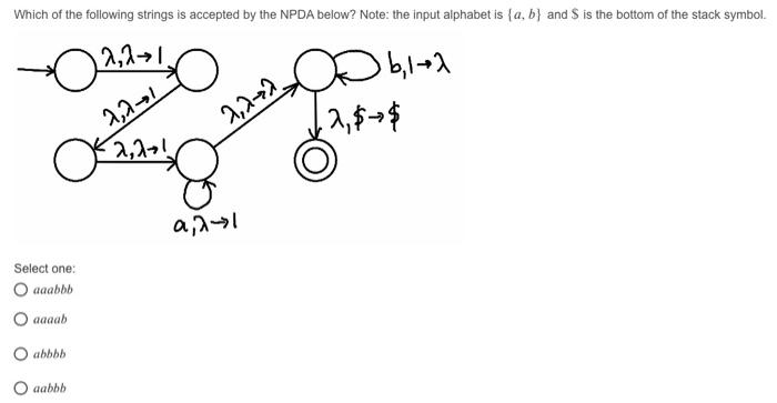 Which of the following strings is accepted by the | Chegg.com