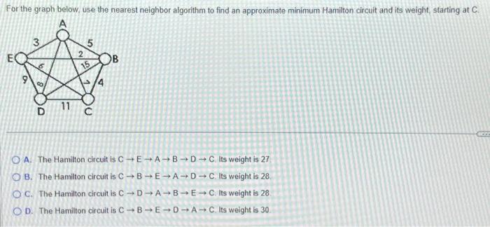 Solved For the graph below, use the nearest neighbor | Chegg.com