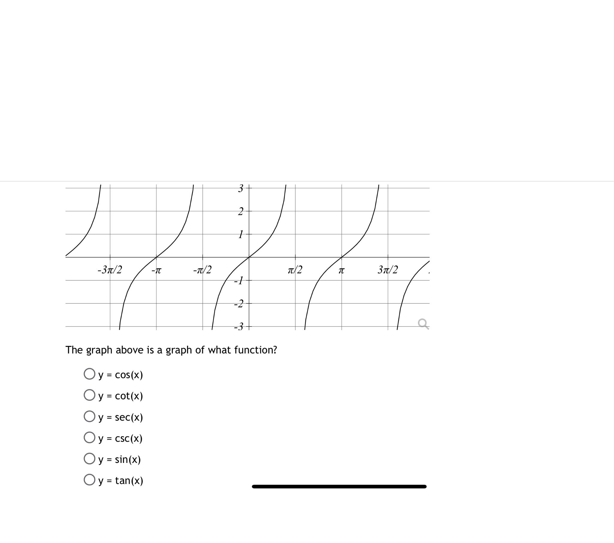 Solved The graph above is a graph of what | Chegg.com