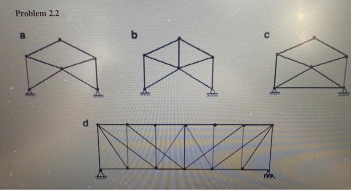 Solved Classify each of the following plane trusses defined | Chegg.com
