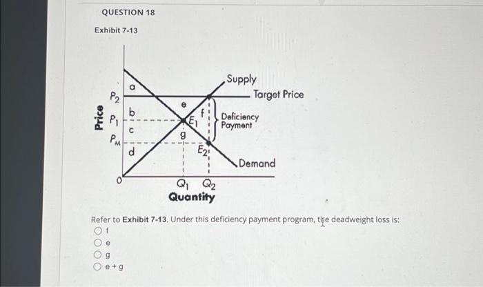 Solved Exhibit 7-13. Under this deficiency payment program, | Chegg.com
