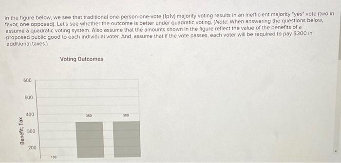 Solved In the figure below, we see that traditional | Chegg.com