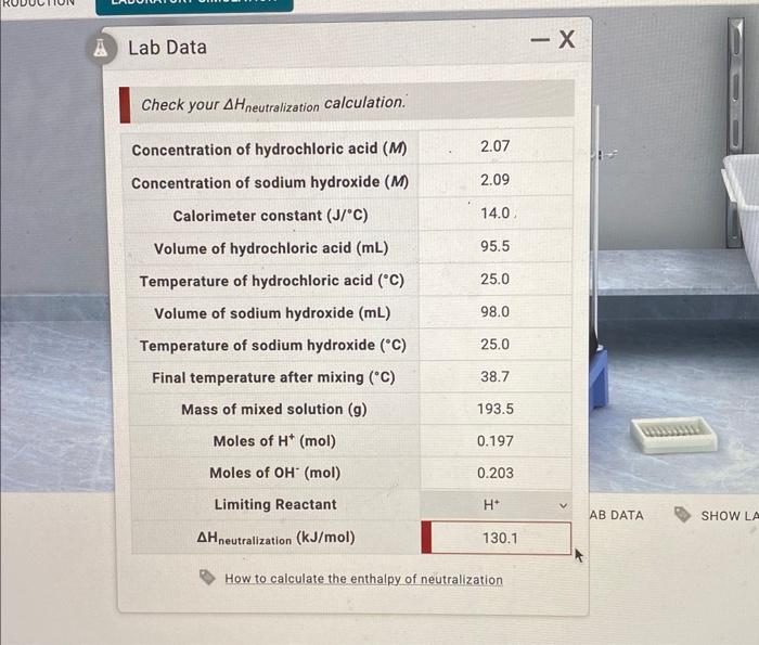 Solved Lab Data Check your ΔHneutralization calculation. | Chegg.com