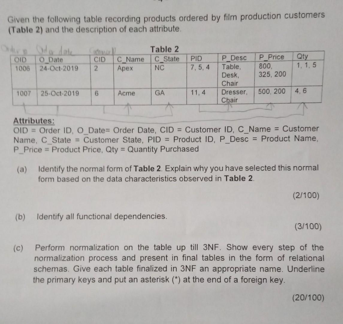 Solved Given the following table recording products ordered | Chegg.com