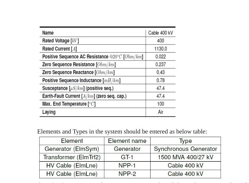 Solved Elements and Types in the system should be entered | Chegg.com