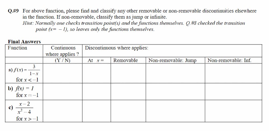Solved Q.#9 ﻿For above function, please find and classify | Chegg.com
