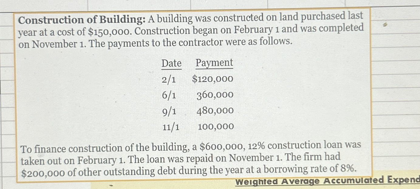 Solved Construction of Building: A building was constructed | Chegg.com
