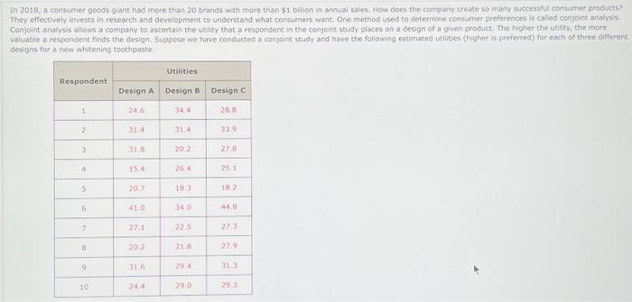 Solved In 2018 , a consumer goods giant had more than 20 | Chegg.com