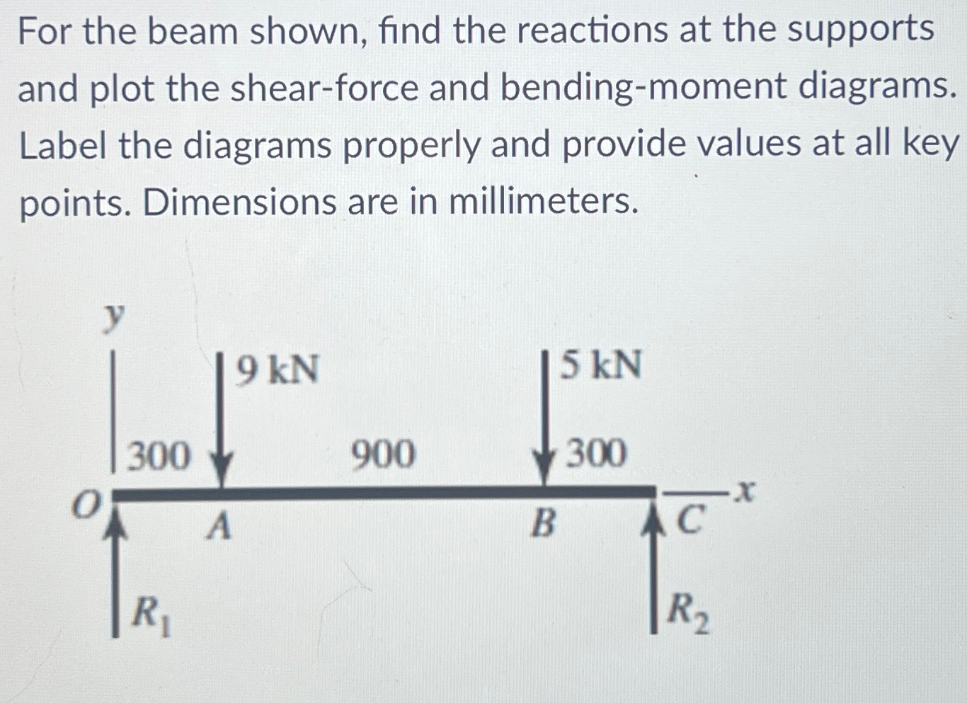 Solved For the beam shown, find the reactions at the | Chegg.com