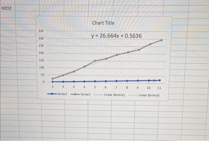 Solved what is the slope and inverse slope of each graph? | Chegg.com
