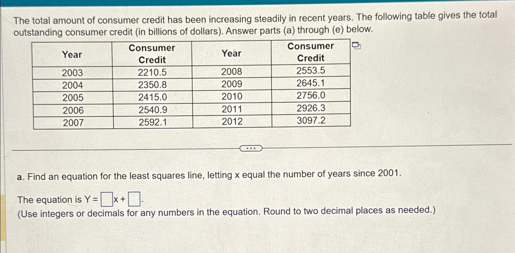 Solved The total amount of consumer credit has been | Chegg.com