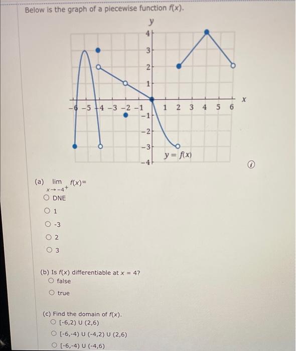 Solved Below is the graph of a piecewise function f(x). у 4 | Chegg.com