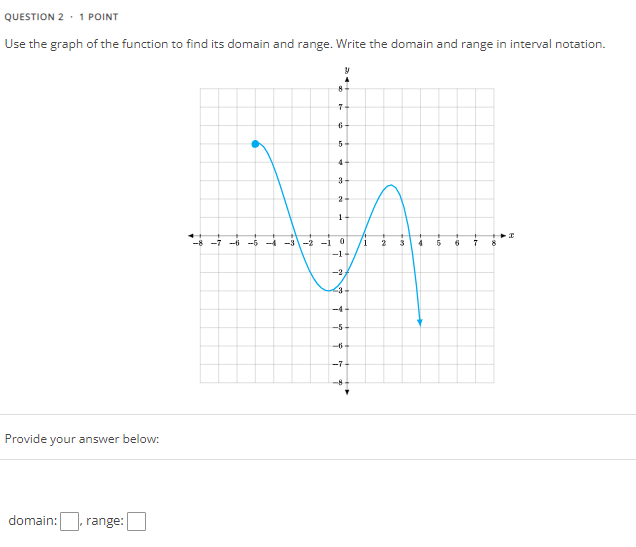 Solved QUESTION 2 * 1 ﻿POINTUse the graph of the function to | Chegg.com