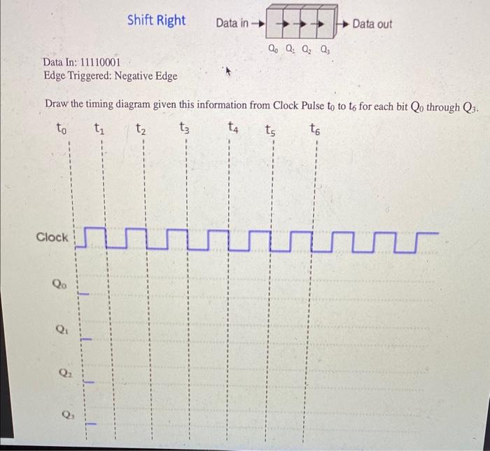 Solved Draw the timing diagram given this information from | Chegg.com