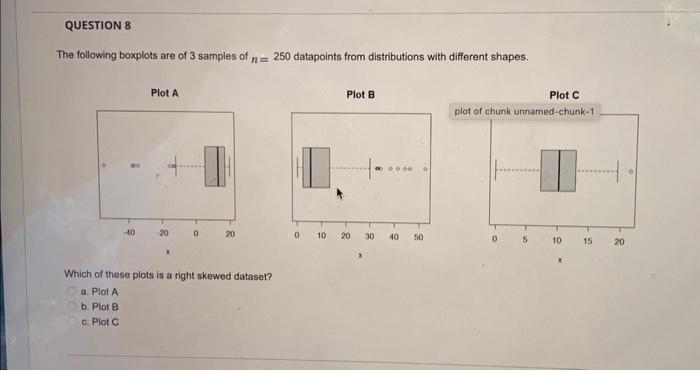 Solved The following boxplots are of 3 samples of n=250 | Chegg.com