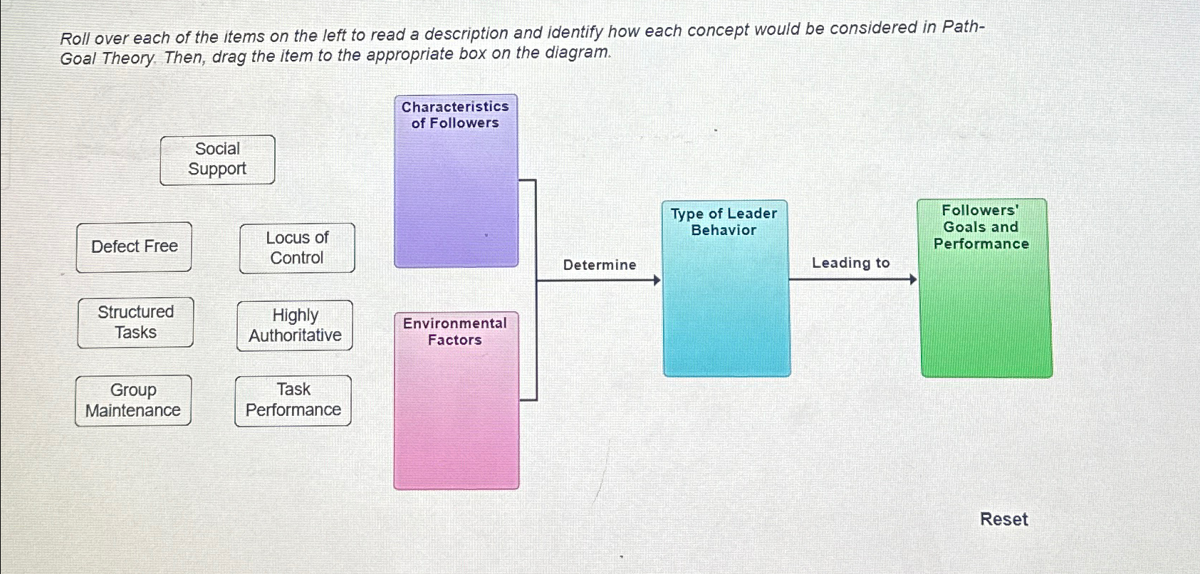 Solved Roll over each of the items on the left to read a | Chegg.com