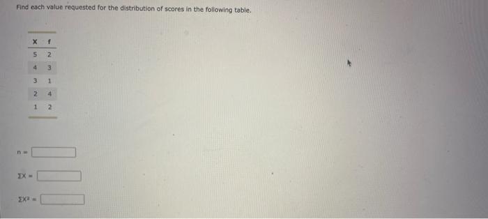 Solved Find each value requested for the distribution of | Chegg.com