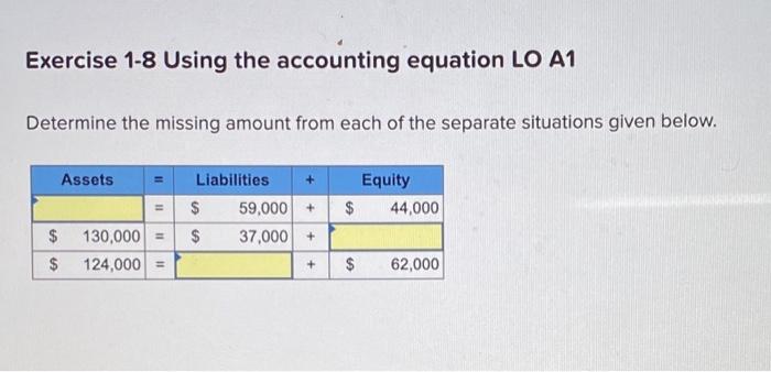 Solved Exercise 1-8 Using the accounting equation LO A1 | Chegg.com Solved Exercise 1-8 Using the accounting equation LO A1 | Chegg.com
