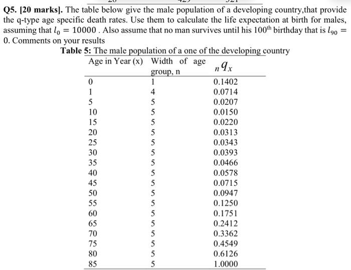 Q5. [20 marks]. The table below give the male | Chegg.com