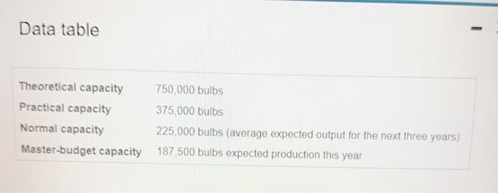 Solved Data tableRequirements 1. Calculate the inventoriable | Chegg.com