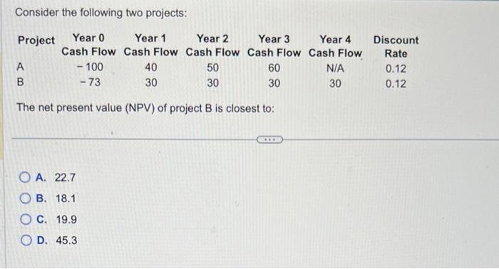 Solved Consider the following two projects: The net present | Chegg.com