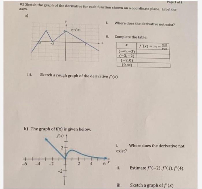 Solved Page 2 of 2 #2 Sketch the graph of the derivative for | Chegg.com