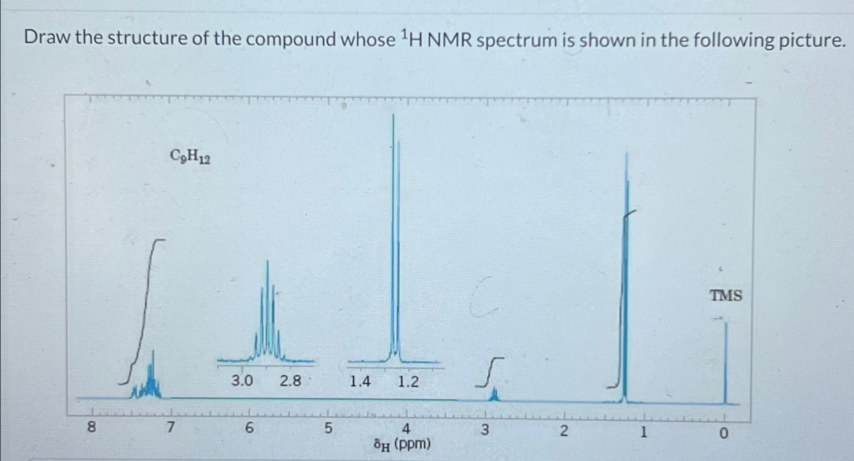 Solved Draw the structure of the compound whose ?1H ﻿NMR | Chegg.com