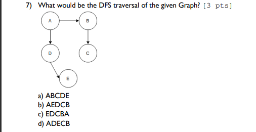 Solved What would be the DFS traversal of the given Graph? | Chegg.com