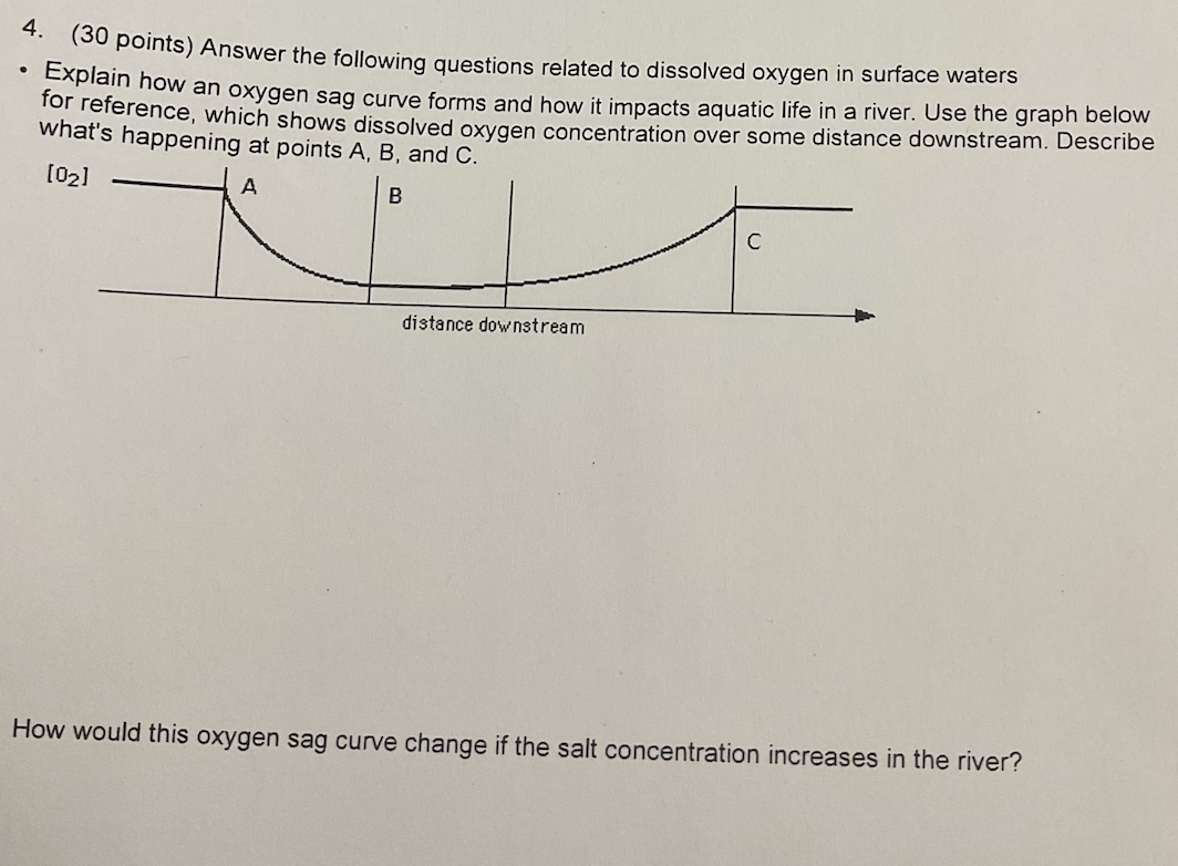 Solved (30 ﻿points) ﻿Answer the following questions related | Chegg.com