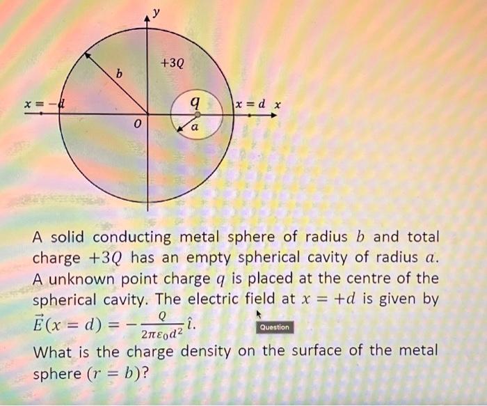 Solved A solid conducting metal sphere of radius b and total | Chegg.com