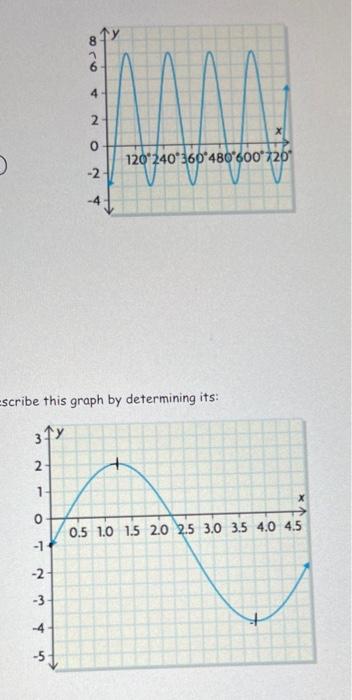 Solved what is the period for both of these graphs? how did | Chegg.com