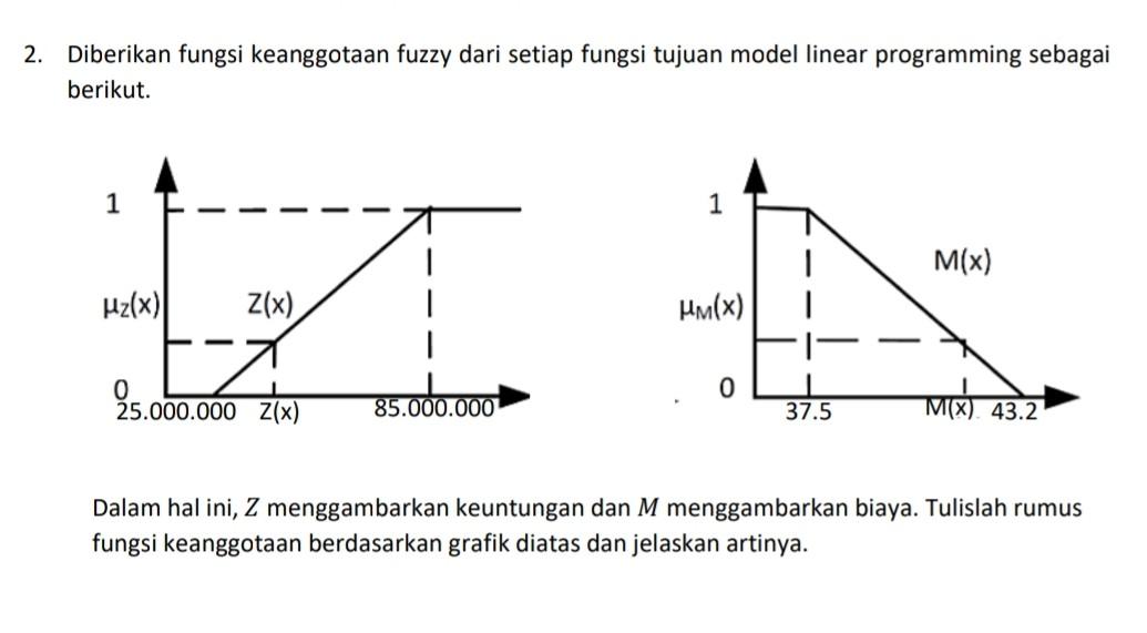 Given The Fuzzy Membership Function Of Each Objective