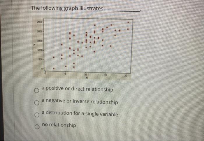 Solved 2.5 p. When statisticians analyze sample data in | Chegg.com