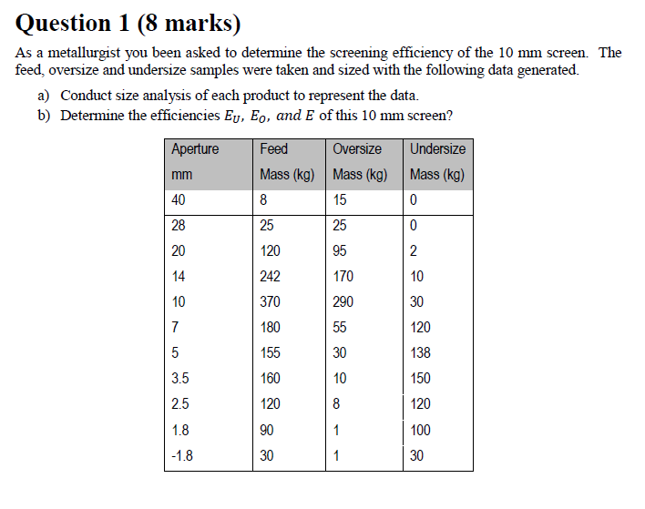 Solved Question 1 (8 ﻿marks)As a metallurgist you been asked | Chegg.com