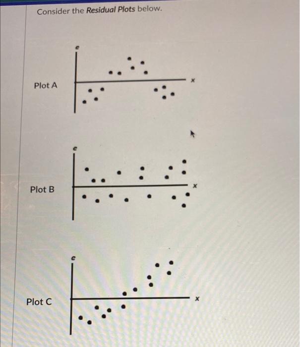 Solved Consider the Residual Plots below. Plot A Plot B Plot | Chegg.com
