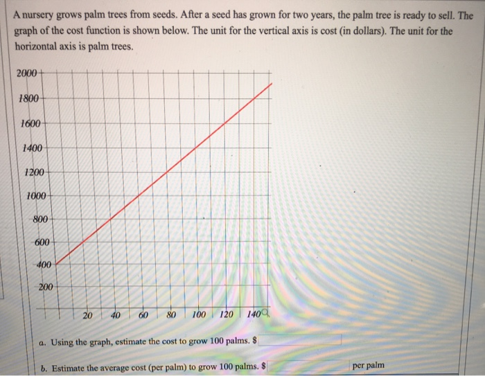 Solved A nursery grows palm trees from seeds. After a seed | Chegg.com