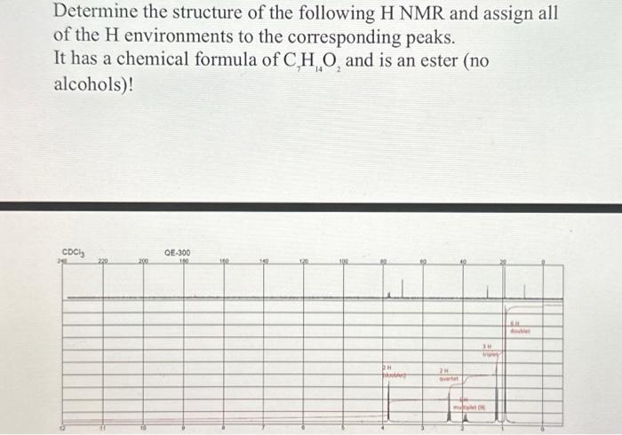 Solved Determine the structure of the following H NMR and | Chegg.com