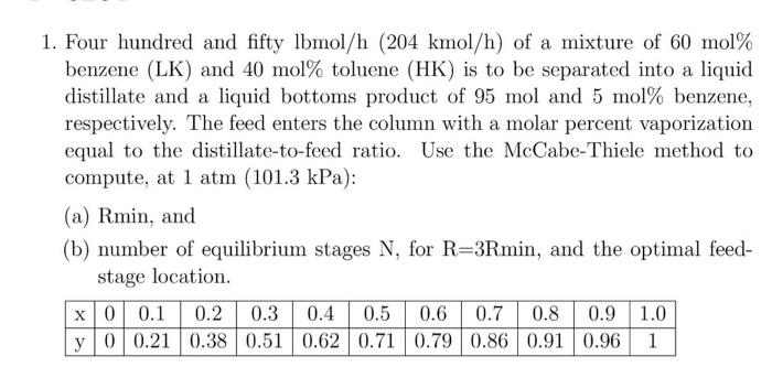 Solved 1. Four hundred and fifty lbmol/h(204kmol/h) of a | Chegg.com