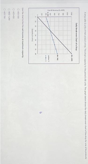 Solved Uie tie chart ta find the net incorve at inasimum | Chegg.com Solved Uie tie chart ta find the net incorve at inasimum | Chegg.com