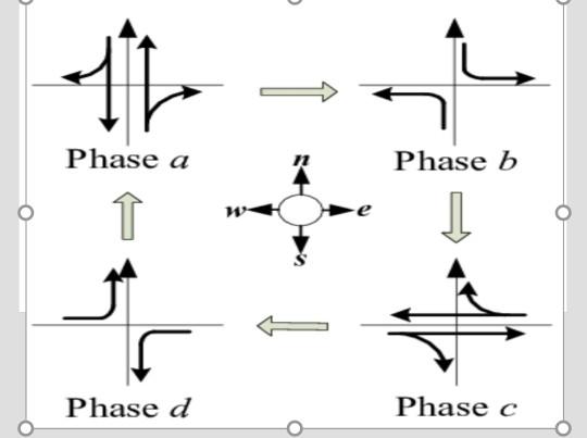 Solved By using Multisim design 8051 MCU traffic light | Chegg.com