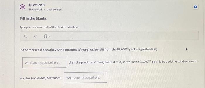 Solved The graph below shows a market for paper towels, | Chegg.com