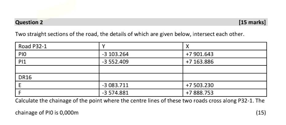 Solved Two straight sections of the road, the details of | Chegg.com
