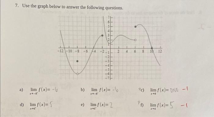 Solved 7. Use the graph below to answer the following | Chegg.com