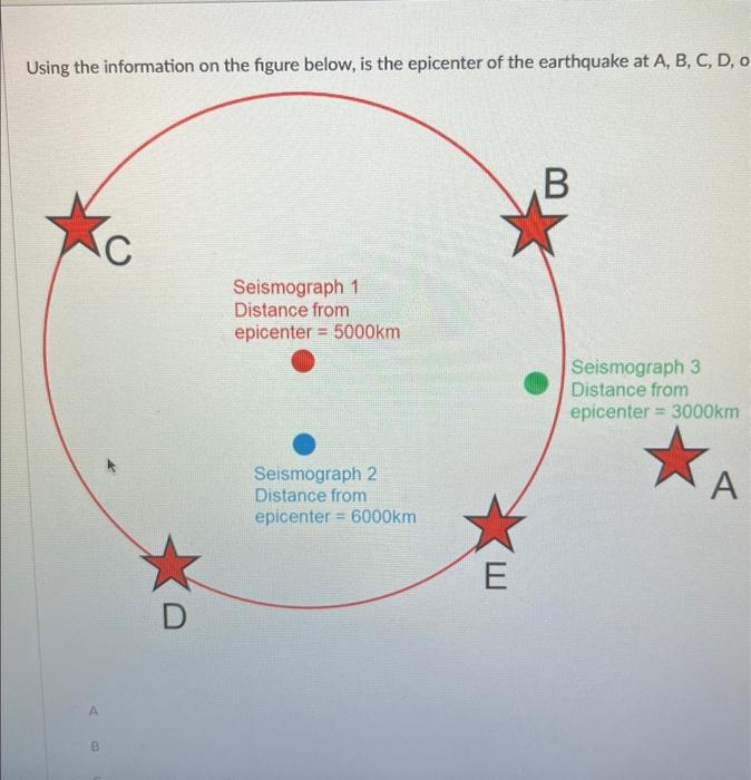 Solved Using the information on the figure below, is the | Chegg.com