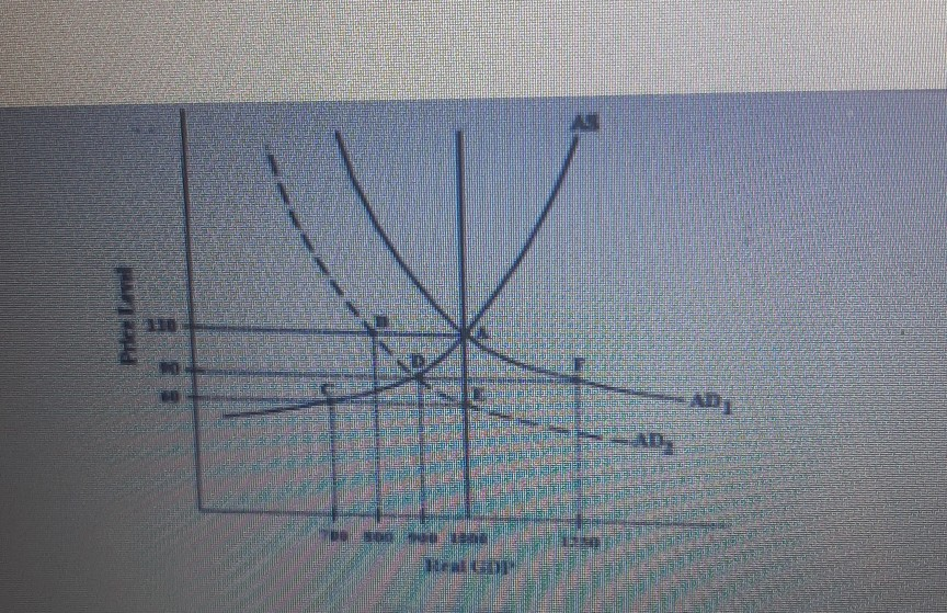 Solved Using this diagram, a negative shock to the economy | Chegg.com